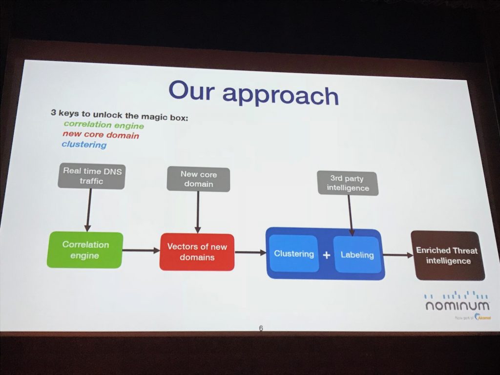 Botconf 2017 Wrap-Up Day #2 - /dev/random